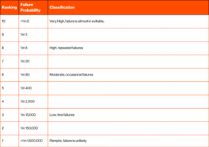Mapping Control Valve Failure Modes to an FMEA – OnlyValves.COM