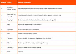 Mapping Control Valve Failure Modes to an FMEA – OnlyValves.COM
