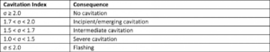 Cavitation and Flashing – OnlyValves.COM
