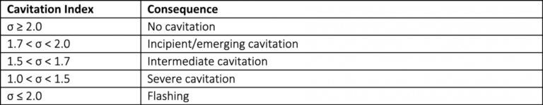Cavitation and Flashing – OnlyValves.COM
